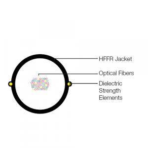 محصولات Nexans - TEKDATA | Data Center | Infrastructure Solutions | Network
